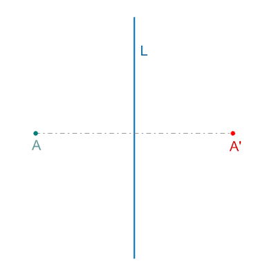 matematicas2.0: Simetría Axial.